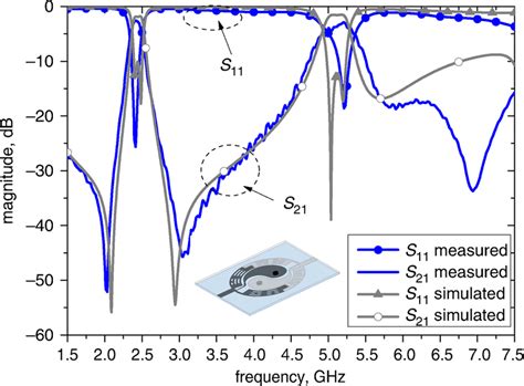 Measured S Parameter Of Proposed Bpf Download Scientific Diagram
