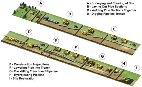 Overview Eacop