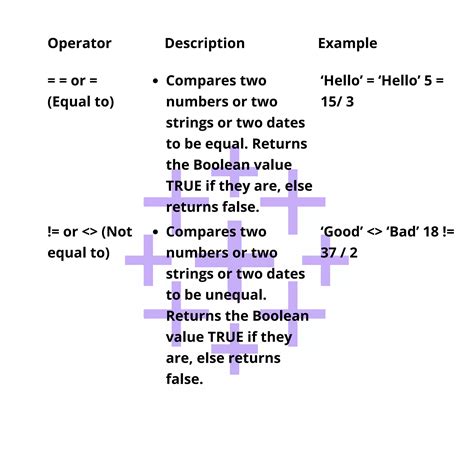 Tableau Operators Pdf