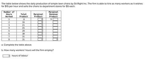 Solved The Table Below Shows The Daily Production Of Simple