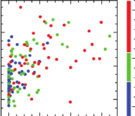 Open Chromatin Markers Along N Domains A Nucleotide Compositional Download Scientific