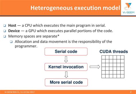 Parallel Programming With Gpgpu Coprocessors Ppt Download