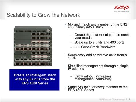 Ppt Avaya Data Solutions For Sme Powerpoint Presentation Free