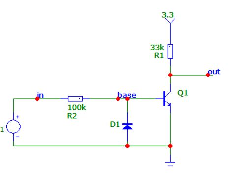 Python How Do I Center The Box Spines In My Matplotlib Figures