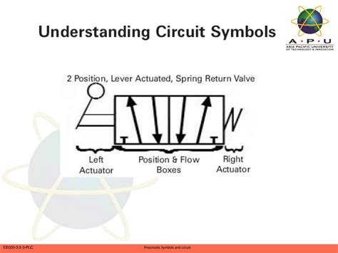 SOLUTION 11 Pneumatic Symbols And Circuits Studypool
