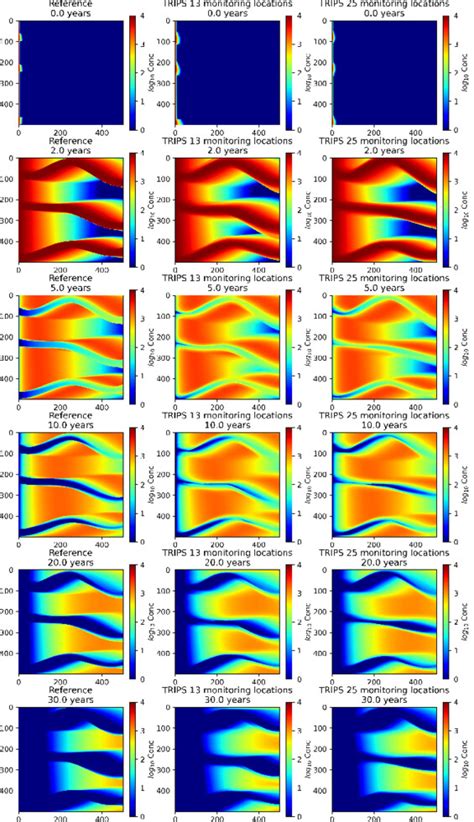 Towards Improved Remedial Outcomes In Categorical Aquifers With An