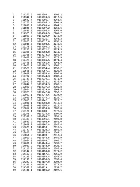 Data Excel Pdf