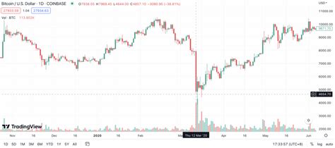 區塊鏈專欄｜參與大額買賣 Usdt 能賺取可觀利潤？可能你已逐步墜進騙徒陷阱！ 星島日報