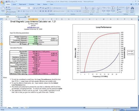 Limited Space Antennas The Small Transmitting Loop Antenna