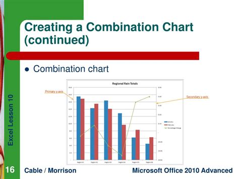 PPT Excel Lesson 10 Using Advanced Chart Features PowerPoint