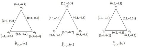 Bipolar Fuzzy Subgraphs Download Scientific Diagram