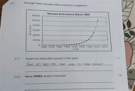 22 The Graph Below Represent Data On Extinction Of Organisms 221