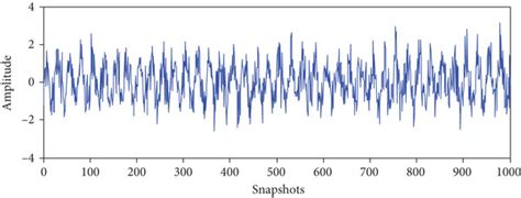 source signal and five kinds of noisy signal a the source signal