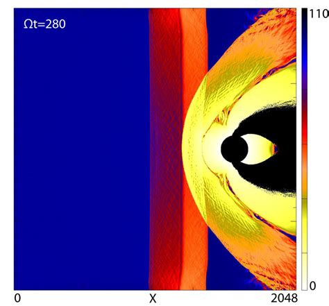 Mesh averaged particle timesteps for two different simulation times Ω Download Scientific