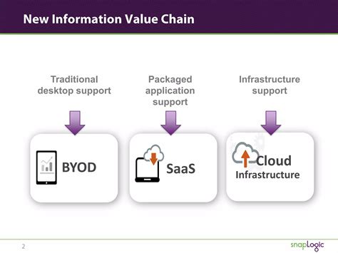 Elastic Integration For Servicenow Ppt