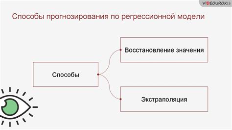 Моделирование корреляционных зависимостей презентация онлайн