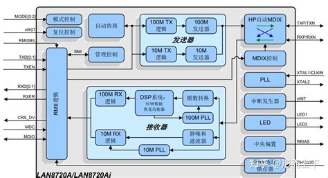 【eth】以太网 Phy芯片lan8720a 电路原理图 知乎