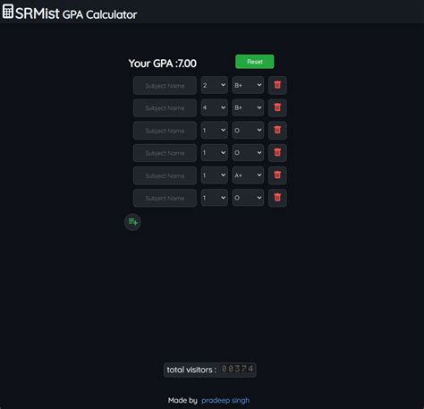 Github Pydeep Gpa Calculator