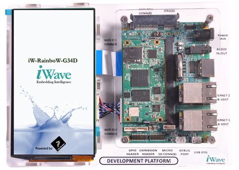Iwave Systems Imx8m Mini Devkit Targets Low Cost Facial Recognition