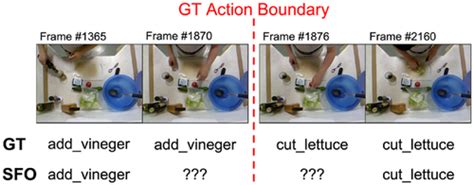 stacked encoder decoder transformer with boundary smoothing for action segmentation kim 2022