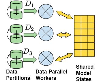How To Tame Your Deep Neural Network