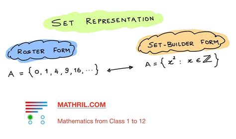 Set Representation Riitmaths