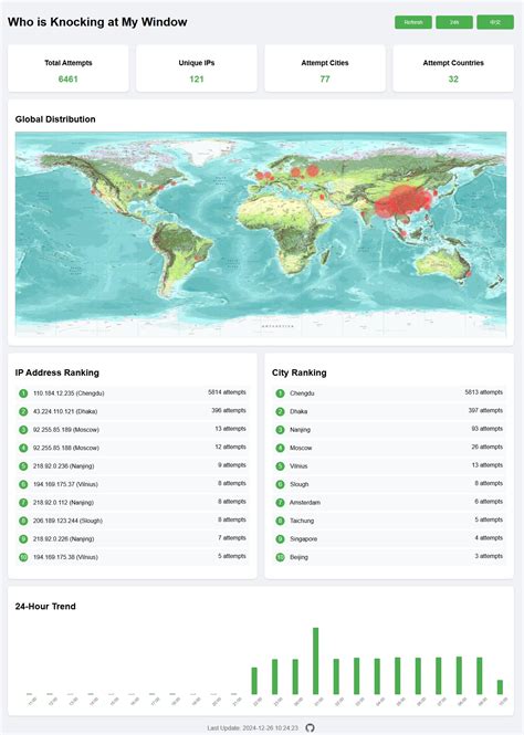 A Program Monitoring Port 22 Who Is Knocking On My Window — Lowendtalk