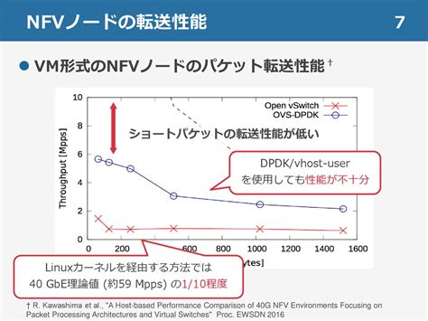 仮想マシンとホスト間の通信に着目した 段階的なパケット集約によるNFV効率化手法 ppt download