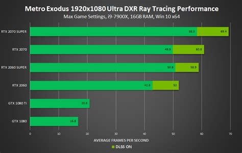 معمارية Turing ما زال في جعبتها الكثير رحب بسلسلة بطاقات Rtx 20 Super