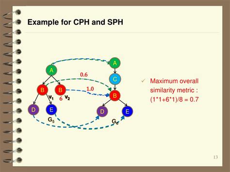 Ppt Graph Homomorphism Revisited For Graph Matching Powerpoint Presentation Id 1150796