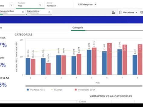 Interactive Dashboards And KPI S Using Qlik Or PowerBI Upwork