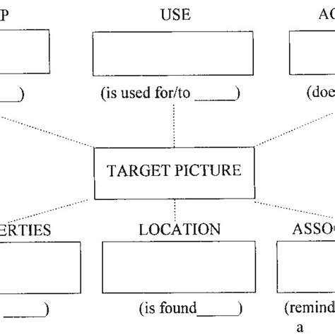 Pdf Application Of Semantic Feature Analysis As A Treatment For Aphasic Dysnomia