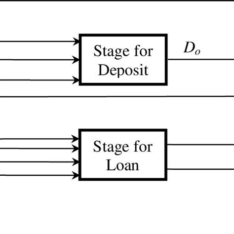 Shared Inputs In A Banks Operations Download Scientific Diagram