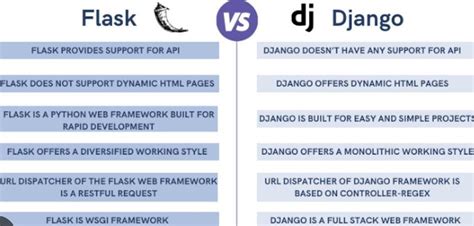 Difference Between Flask And Django