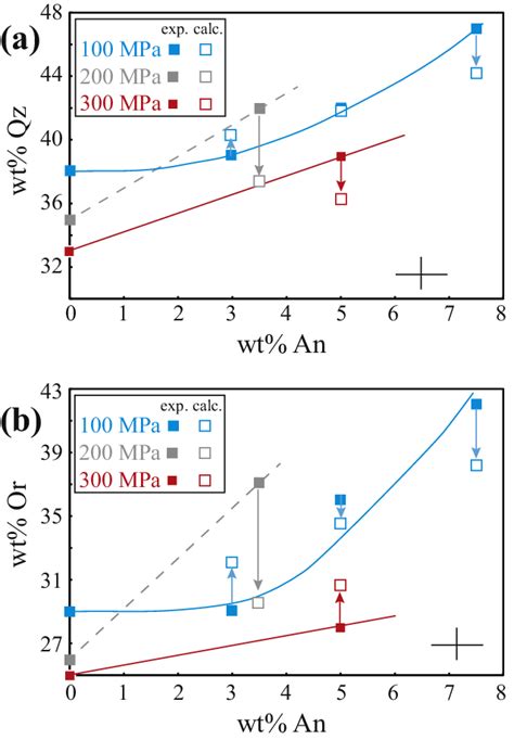 Comparison Between Experimentally Determined Exp And Calculated