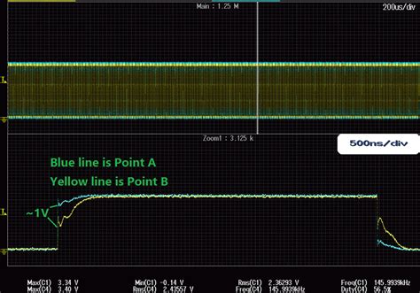 Tms320f28035 The Max Affordable Current On Gpio C2000