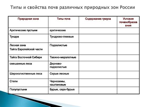 Почвы России презентация онлайн