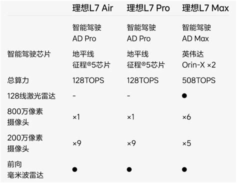蔚小理五座suv凑齐了，理想l7和小鹏g9将展开同台竞争搜狐汽车搜狐网