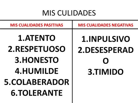 Ejemplos De Cualidades