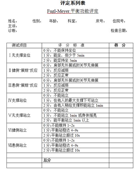 Fugl Meyer平衡功能评定