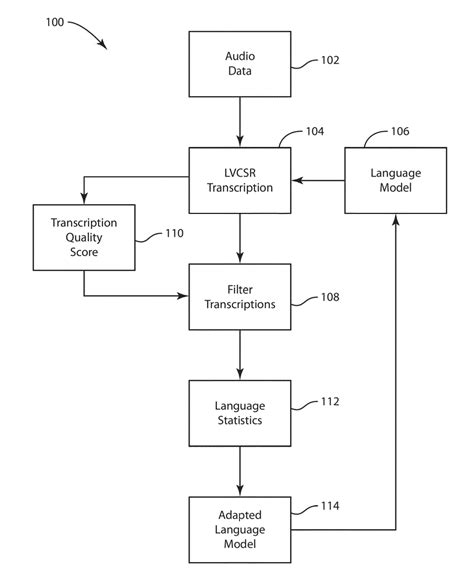 system and method of automated language model adaptation eureka patsnap
