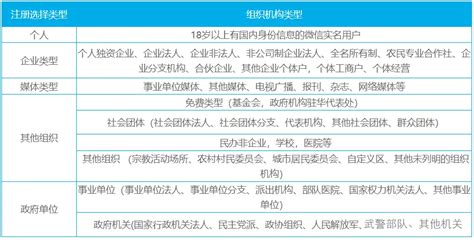小程序开发流程 Csdn博客