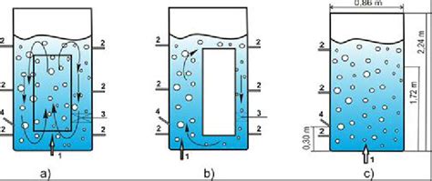 Schematic Diagram Of The Airlift Reactors With A Internal Circulation