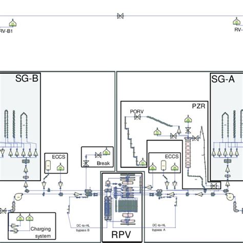 relap5 nodalization of the lstf facility download scientific diagram