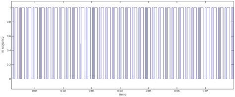 Algorithms Free Full Text Code Synchronization Algorithm Based On