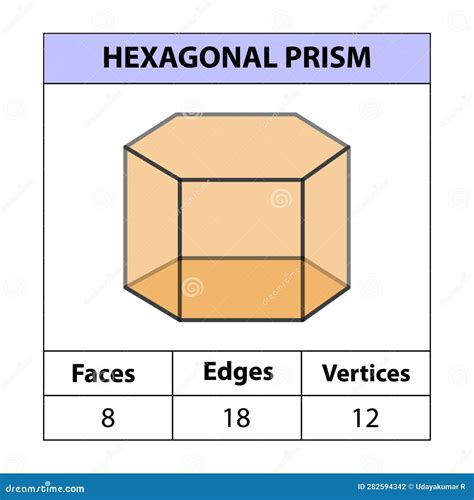 Hexagonal Prism Faces Edges Vertices Geometric Figures Set Isolated
