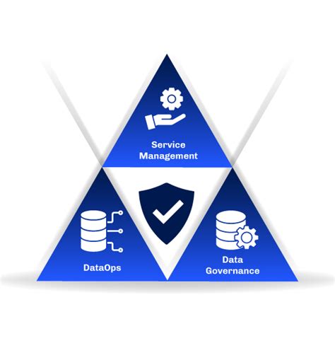 Managed Dataops Service Blueshift Innovations