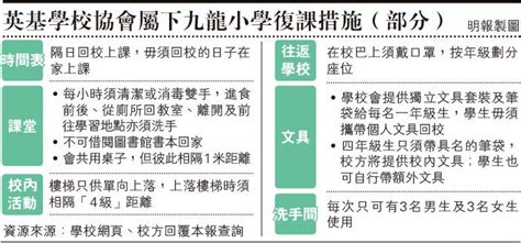 【復課安排】私校國際校復課 31間准返全日 英基輪流一半學生回校 一半在家網課 生活 Power Up