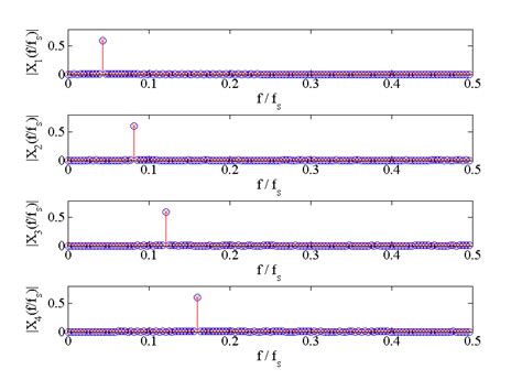 Recovery Of Single Tone Input Signals In A The Time Domain And B