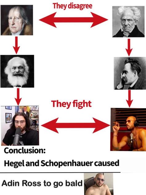 Dialectics Rokbuddyhasan